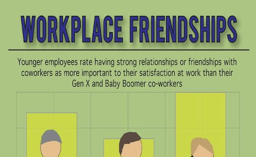 Workplace Friendships| Infographic | AgCareers.com Workplace Friendships| Infographic | AgCareers.com