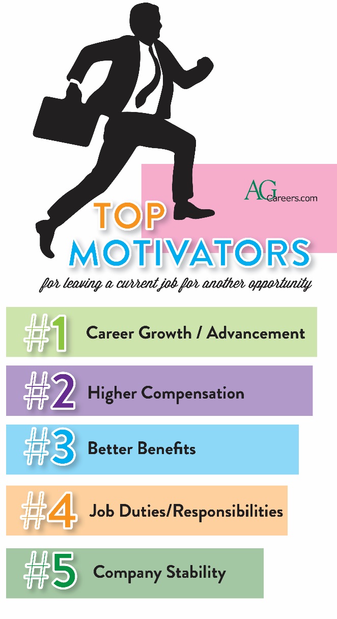 Will They Stay or Will They Go? | AgCareers.com