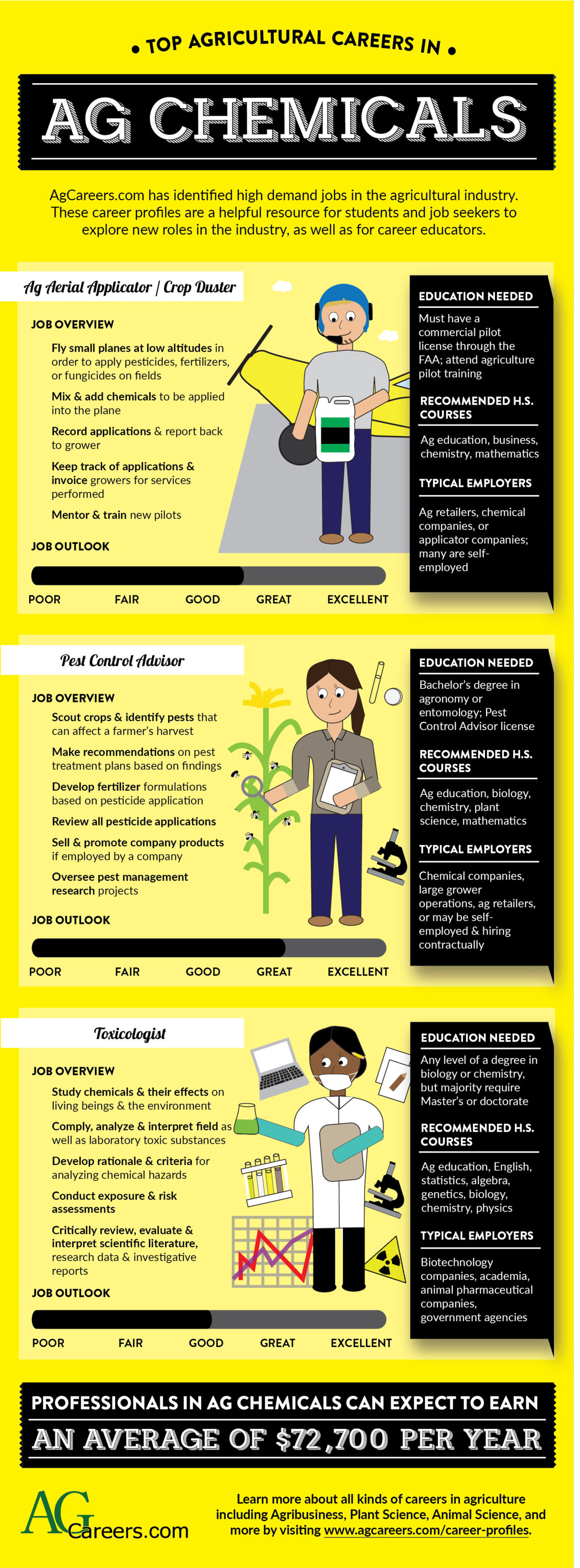 Top Agricultural Careers in Ag Chemicals | AgCareers.com