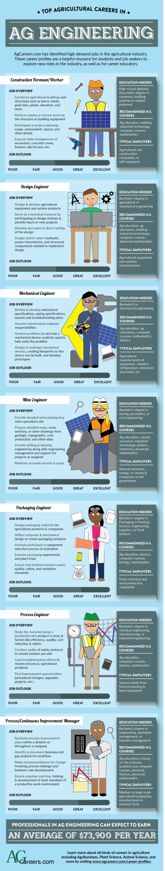 Top Agricultural Careers in Ag Engineering | AgCareers.com
