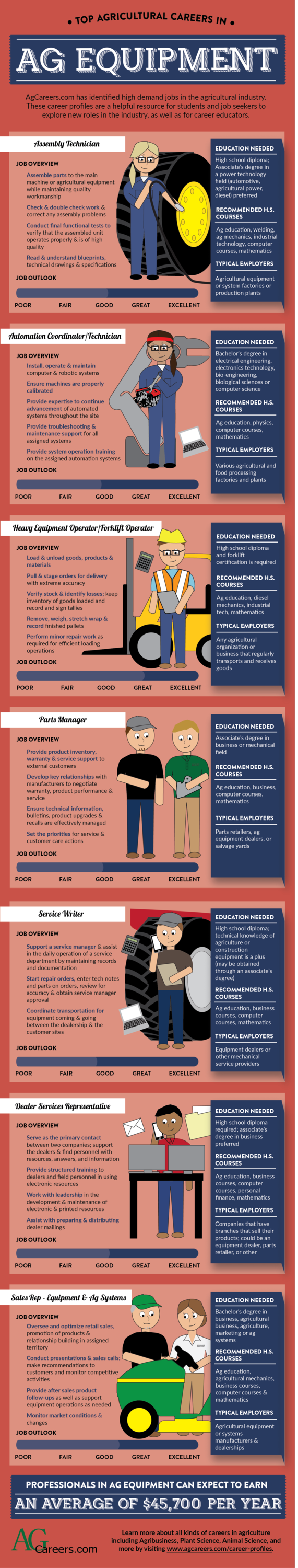 Top Agricultural Careers in Ag Equipment | AgCareers.com