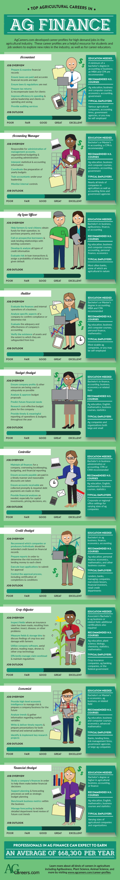 Top Agricultural Careers in Ag Finance | AgCareers.com