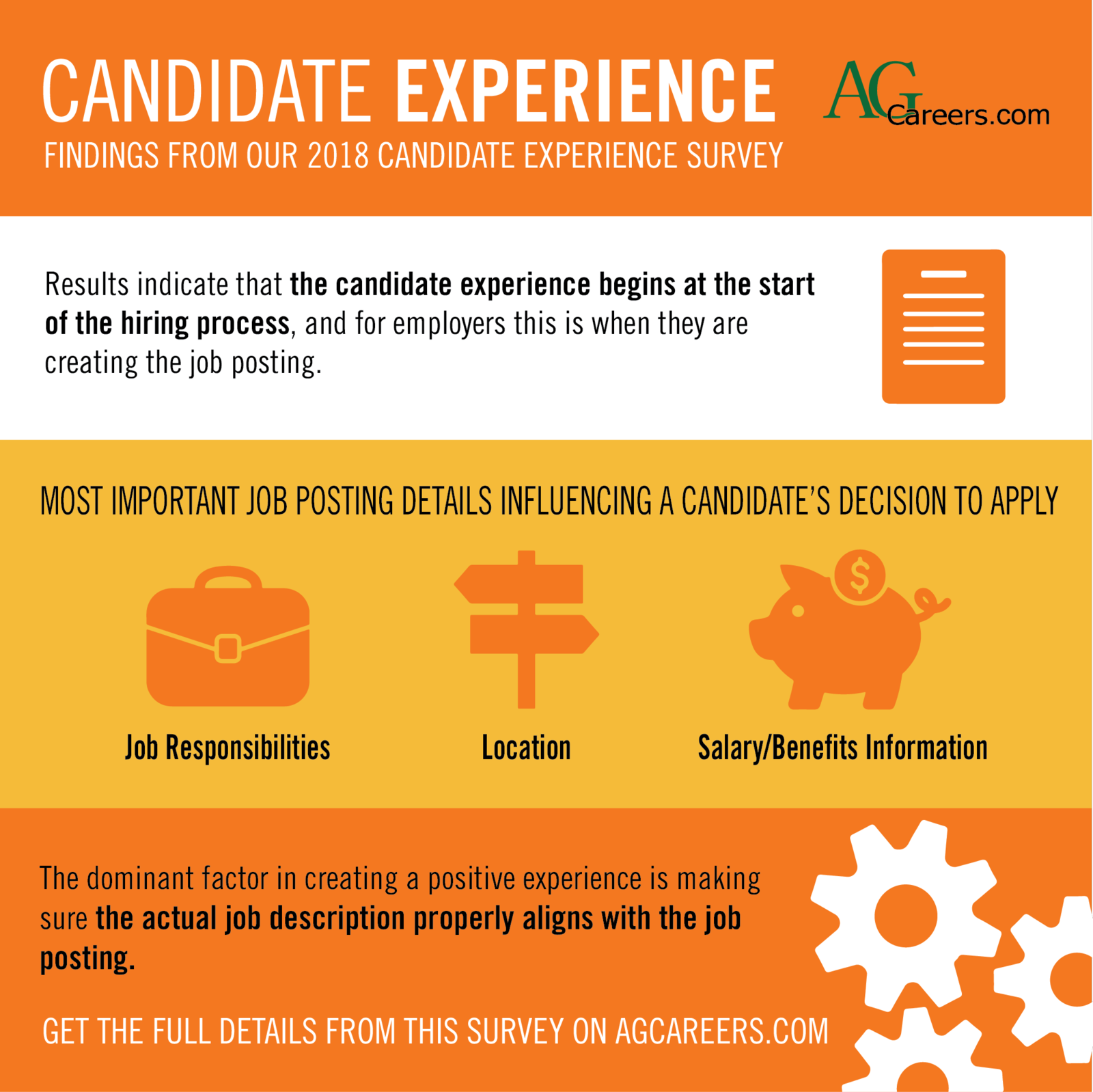 Candidate Experience & Motivation: The Job Posting | AgCareers.com
