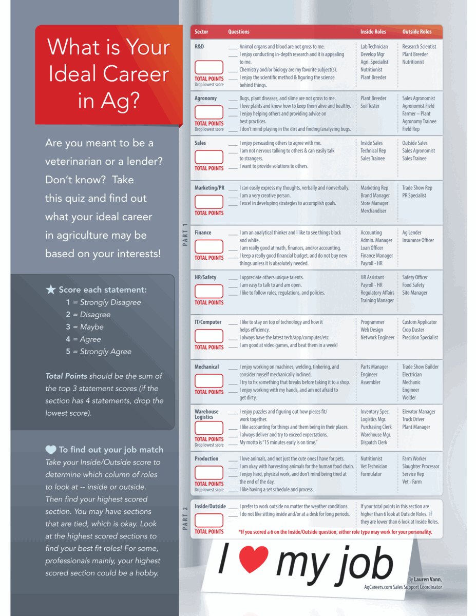 Figuring Out What You Want to Do